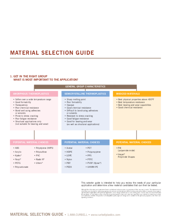 (PDF) MATERIAL SELECTION GUIDE