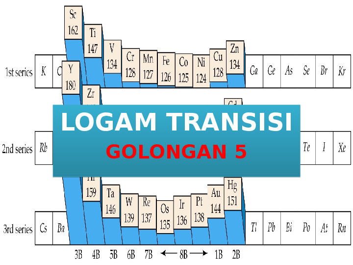 (PPT) LOGAM TRANSISI GOLONGAN 5