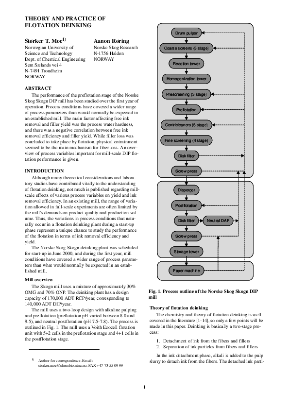 (PDF) THEORY AND PRACTICE OF FLOTATION DEINKING