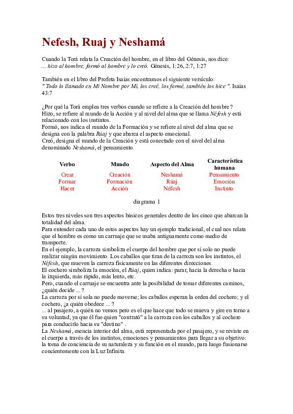 (DOC) Nefesh, Ruaj y Neshamá
