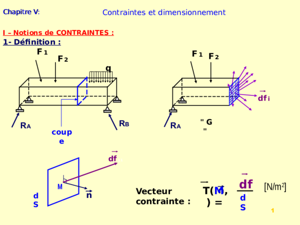 (PPT) . Contraintes et dimensionnement de la RDM