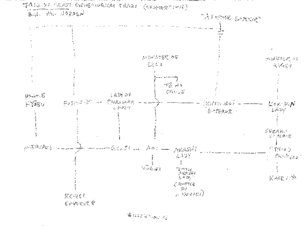 (PDF) Tale of Genji Genealogical Chart
