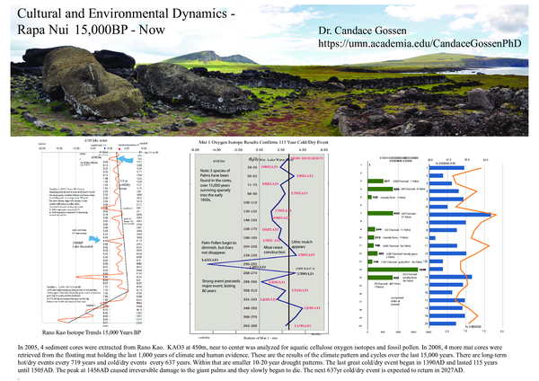 (PDF) Part One - Easter Island Conference 2015 poster - Germany