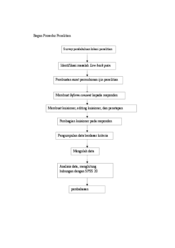 (DOC) Bagan Prosedur Penelitian