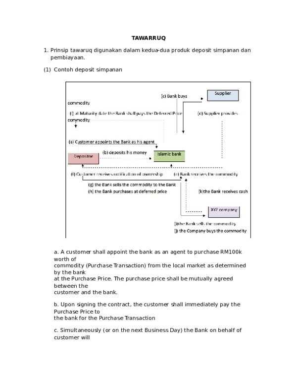 (DOC) Tawarruq and Sukuk