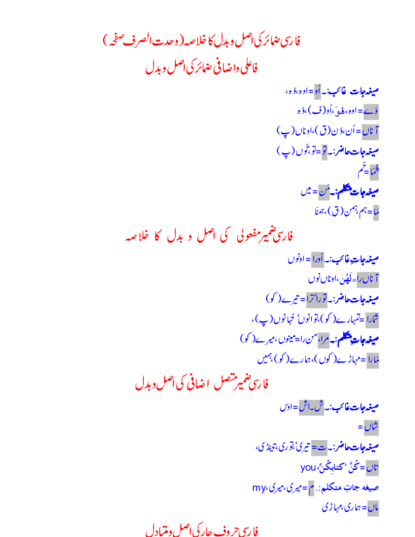 (PDF) Persian Urdu particles (adwat)