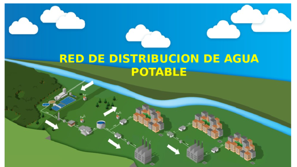 (PPT) RED DE DISTRIBUCION