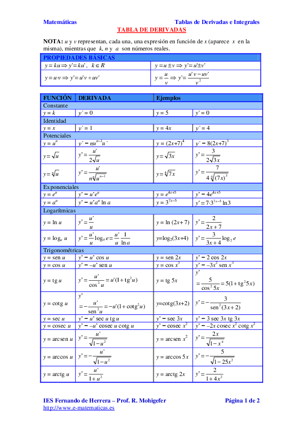 (PDF) 04 - Tablas de Derivadas e Integrales