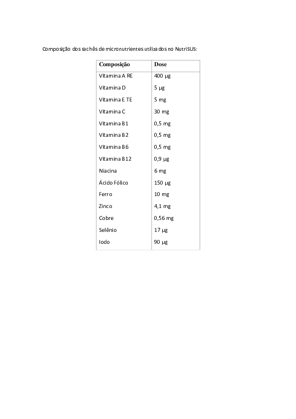 (PDF) Composição dos sachês de micronutrientes utilizados no Nutri SUS