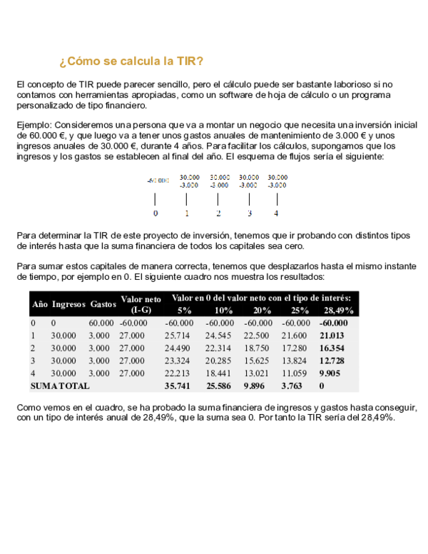 (DOC) Cómo se calcula la TIR