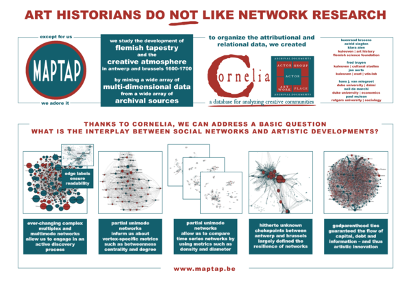 (PDF) [Blue Skies Above, Solid Ground Below] Introducing MapTap & Cornelia