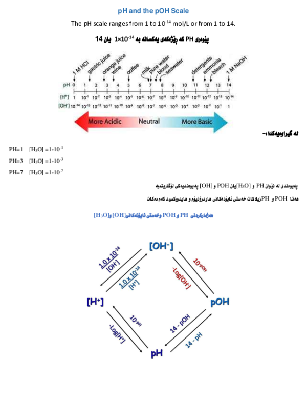 (PDF) pH and the pOH Scale