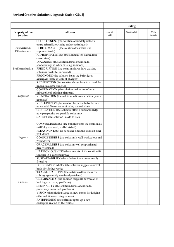 (PDF) Creative Solution Diagnosis Scale (CSDS) scale
