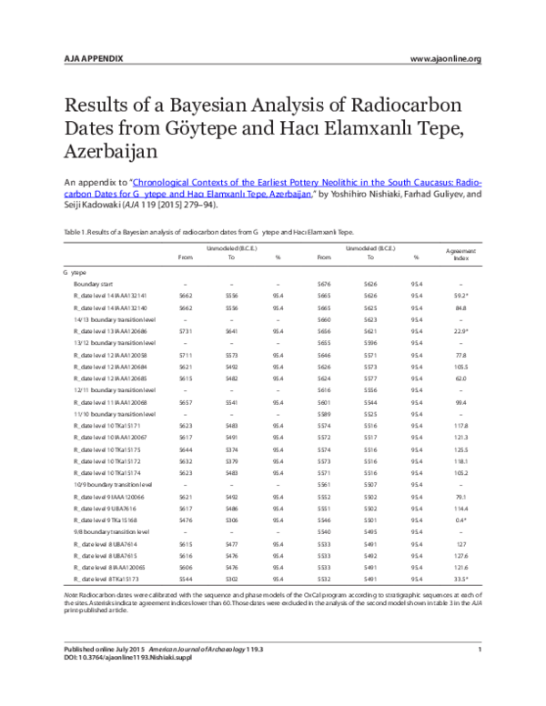 Pdf Nishiaki Y F Guliyev And S Kadowaki 2015 Results Of A
