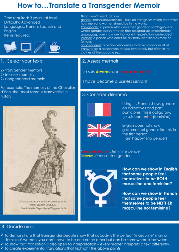 (PDF) How to...Translate a Transgender Memoir