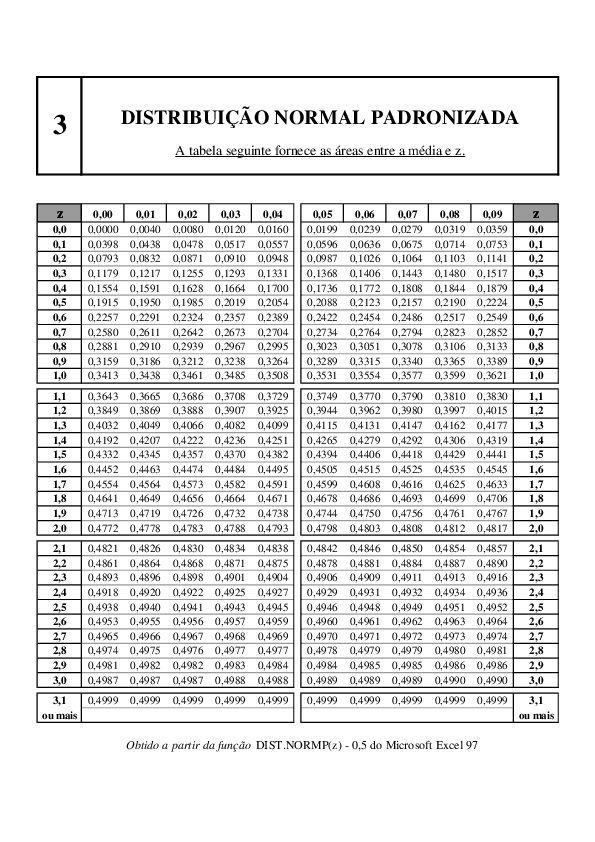 Tabela De Distribuicao Normal