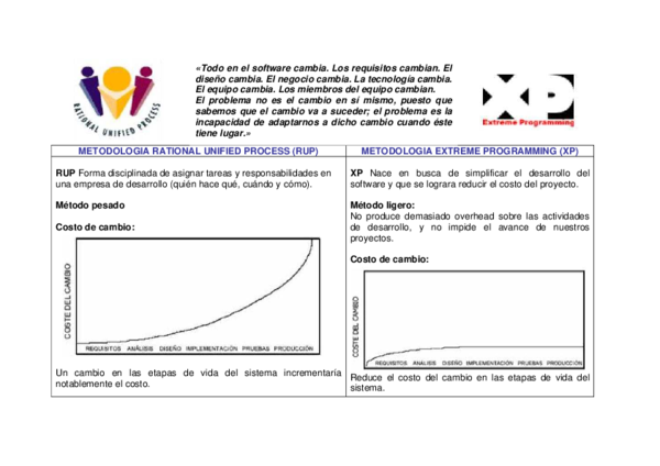 (PDF) METODOLOGIA RATIONAL UNIFIED PROCESS (RUP) METODOLOGIA EXTREME ...