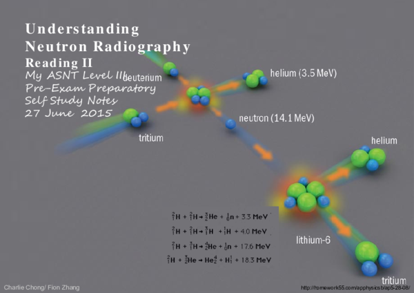 (PDF) Understanding neutron radiography reading ii tnr of materials