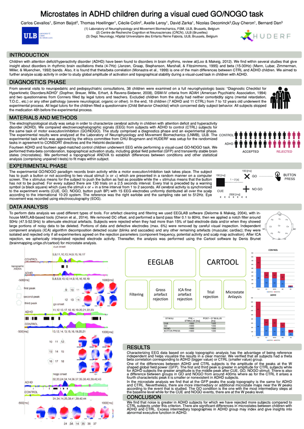 (PDF) Microstates in ADHD children during a visual cued GO/NOGO task