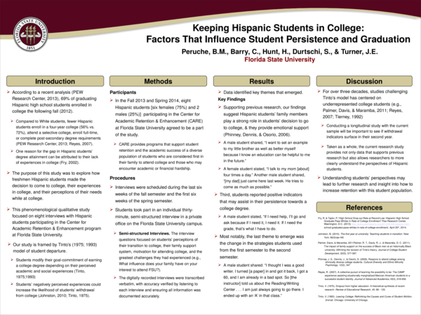(PPT) Keeping Hispanic Students in College: Factors That Influence ...