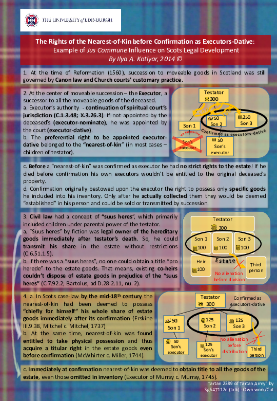 (PDF) The Rights of the Nearest-of-Kin before Confirmation as Executors ...