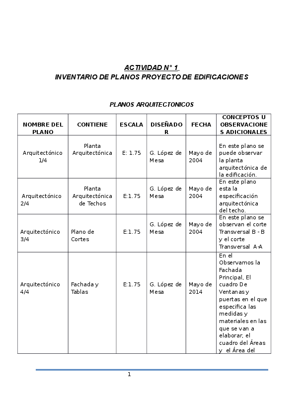 ACTIVIDAD N° 1. INVENTARIO DE PLANOS PROYECTO DE EDIFICACIONES