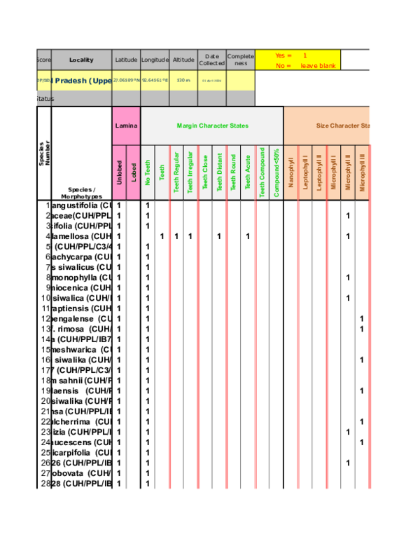 (XLS) Arunachal Pradesh Upper Siwalik Scoresheet | Subir Bera and Ruby ...
