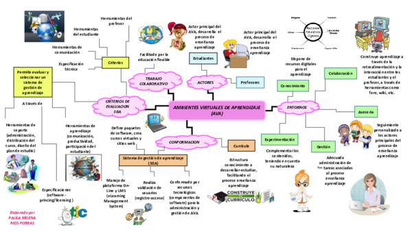 (PDF) AMBIENTES VIRTUALES DE APRENDIZAJE (AVA