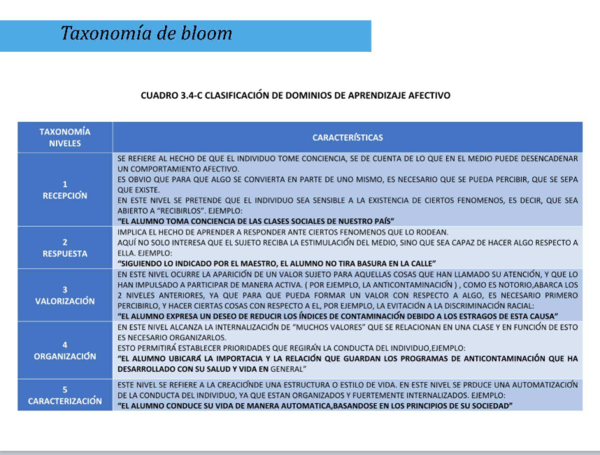 (PDF) Dominios de aprendizaje afectivo