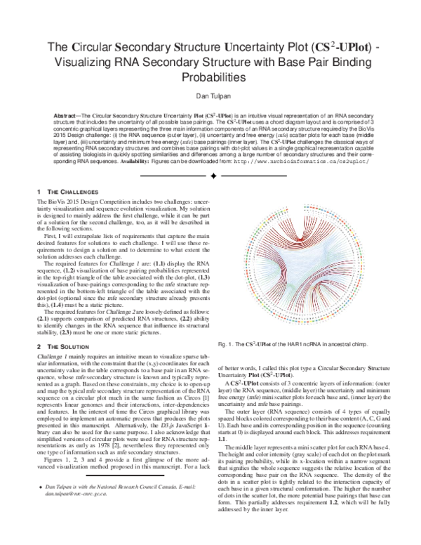 The Circular Secondary Structure Uncertainty Plot (CS2-UPlot ...