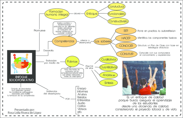 (PDF) ENFOQUE SOCIOFORMATIVO