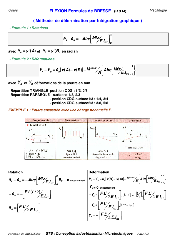 (PDF) Formules_de_BRESSE