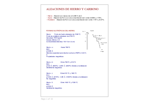 (PDF) ALEACIONES DE HIERRO Y CARBONO