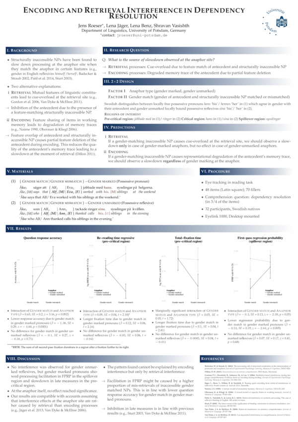 (PDF) Encoding and retrieval interference in dependency resolution