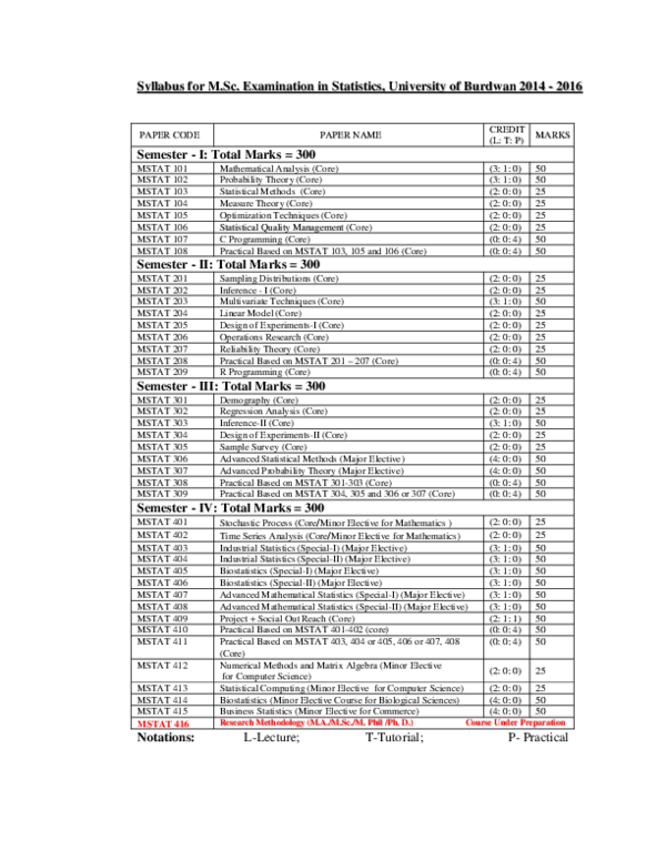 (PDF) BU M.Sc. Statistics Syllabus | Kanchan Kamila - Academia.edu