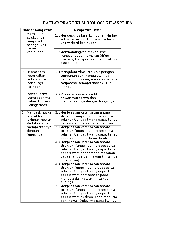 (DOC) DAFTAR PRAKTIKUM BIOLOGI KELAS XI IPA