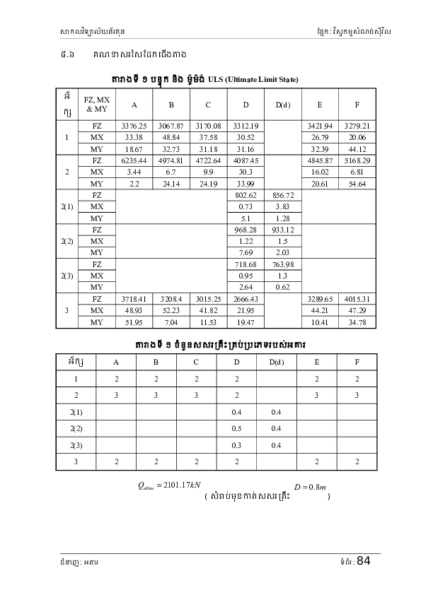 (DOC) Thesis NU Pile Cap Design Structure