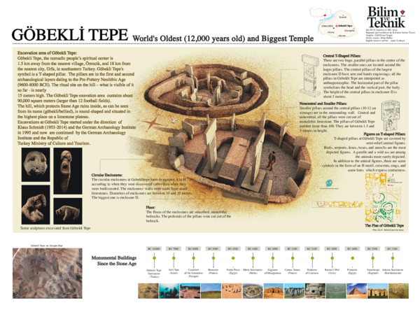 (PDF) Göbekli Tepe Infographic