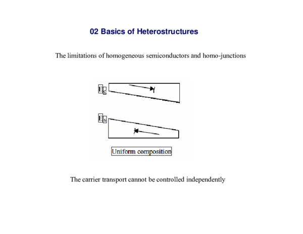 (PDF) 02 Basics of Heterostructures