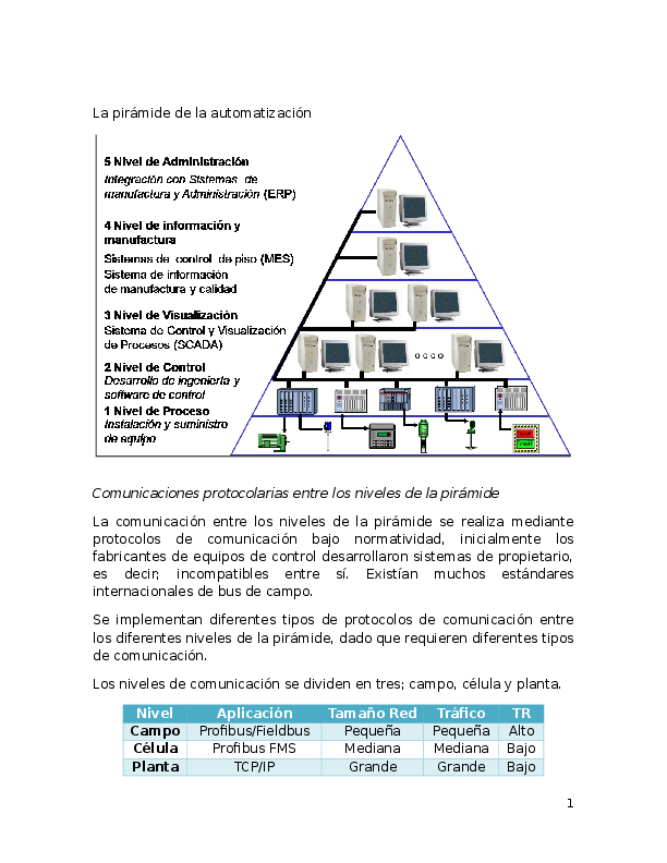 (DOC) La pirámide de la automatización