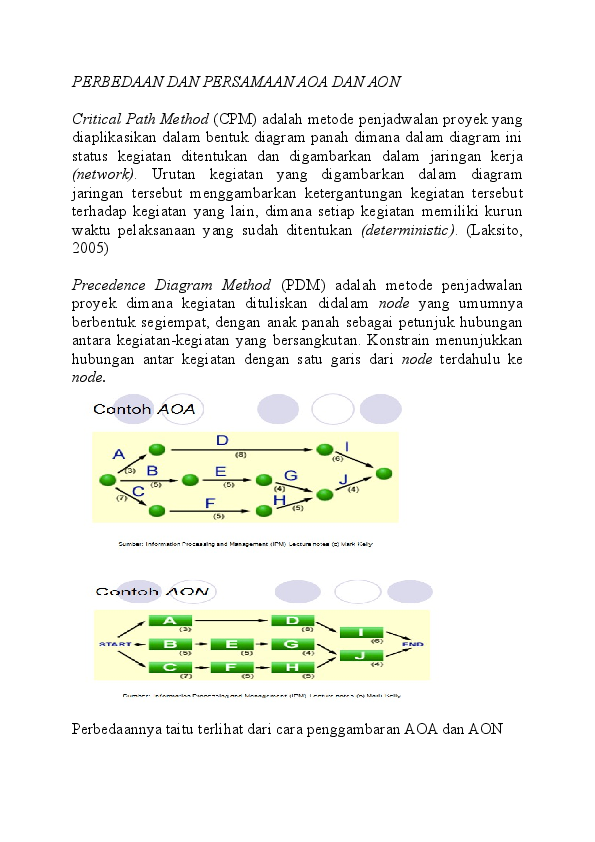 (DOC) Perbedaan dan Persamaan AOA dan AON