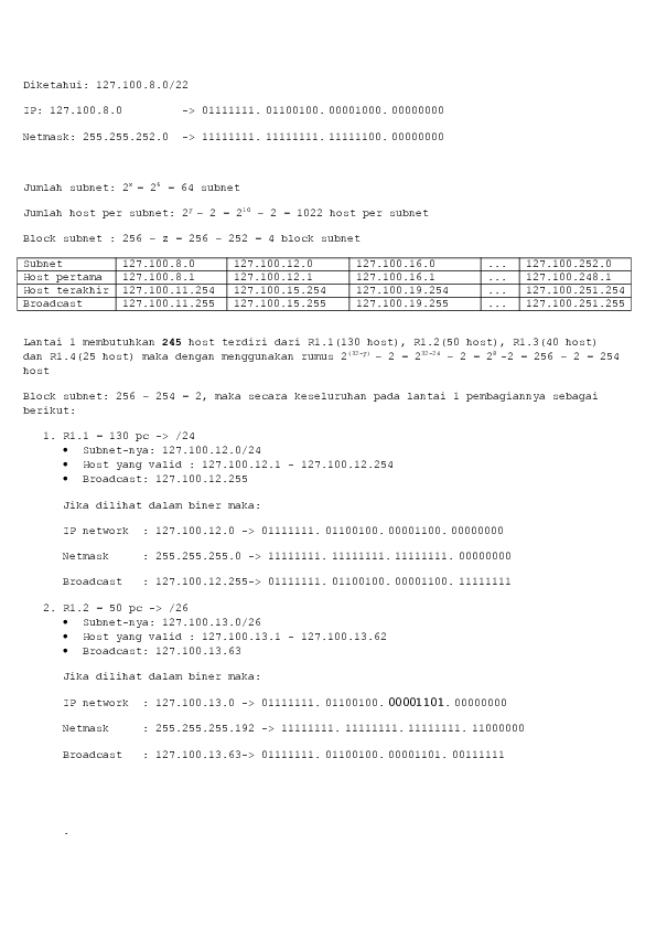 (DOC) Subnetting dengan metode VLSM