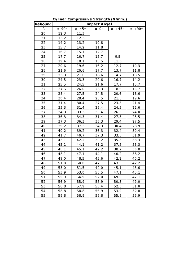 (XLS) Cylinder compressive strength