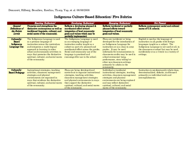 (PDF) Indigenous Culture Based Education-Five Rubrics