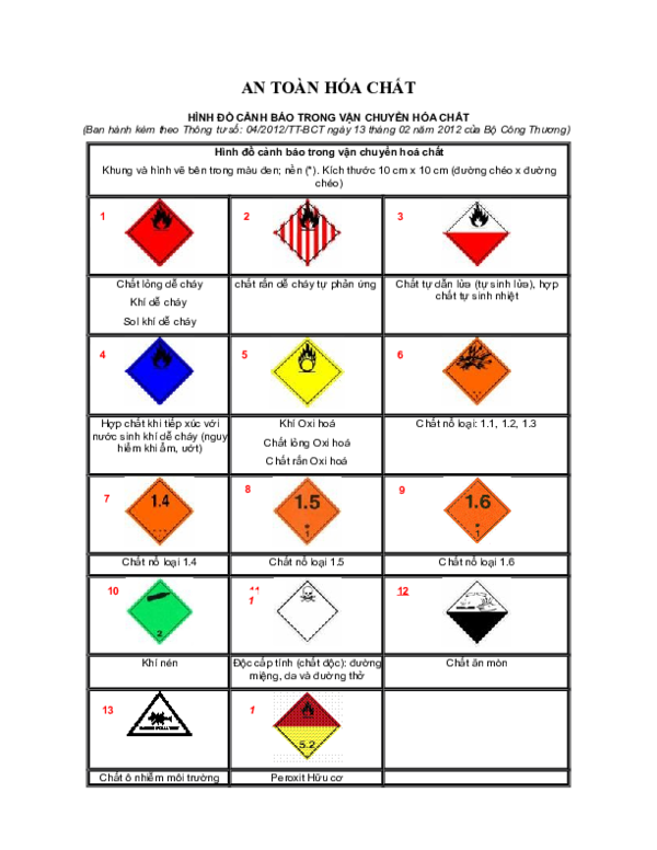 (DOC) E A 4 HÌNH Đ C NH BÁO TRONG V N CHUY N HÓA CH T Th ng