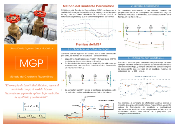 (PDF) Método del Gradiente Piezométrico