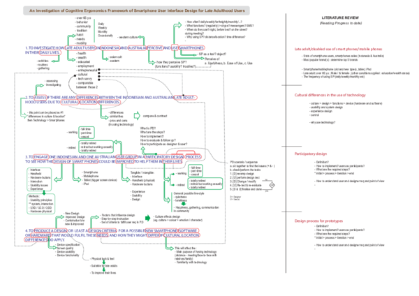 (PDF) Cognitive Ergonomics in Smartphone Interface Design