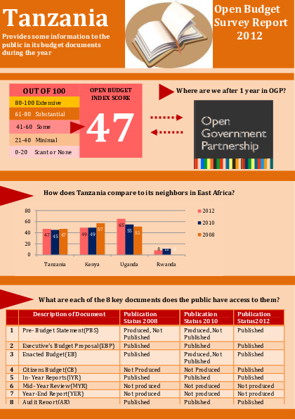 (PDF) Open Budget Index