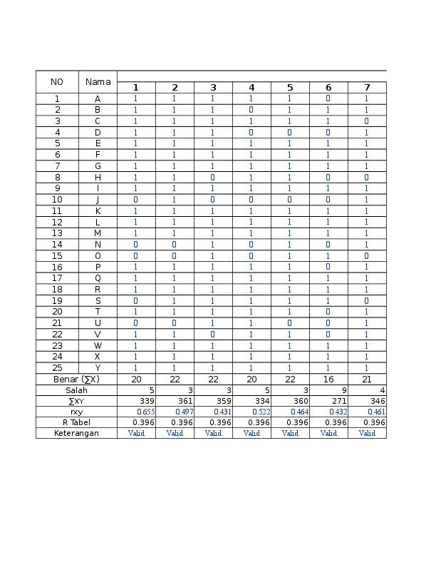 (XLS) Validitas soal pilihan ganda