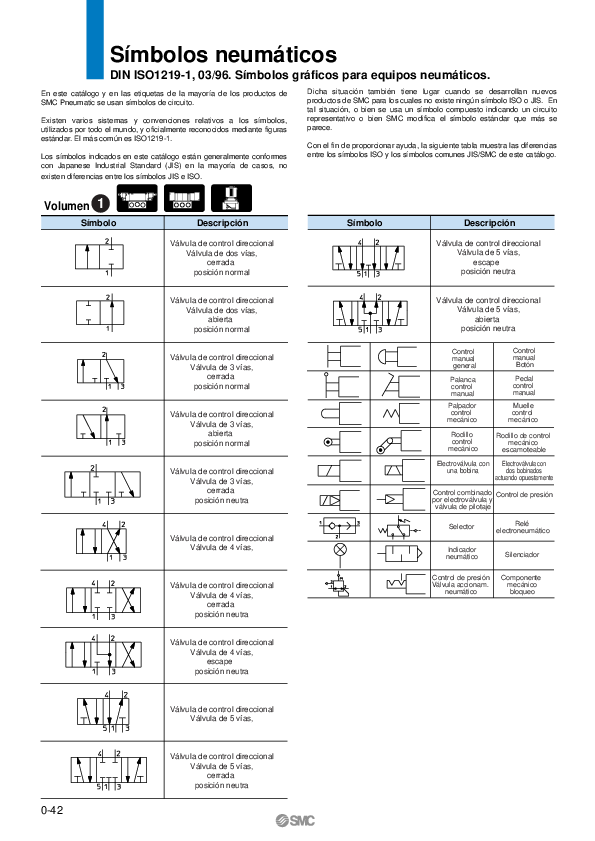 (PDF) Símbolos neumáticos DIN ISO1219-1, 03/96. Símbolos gráficos para ...